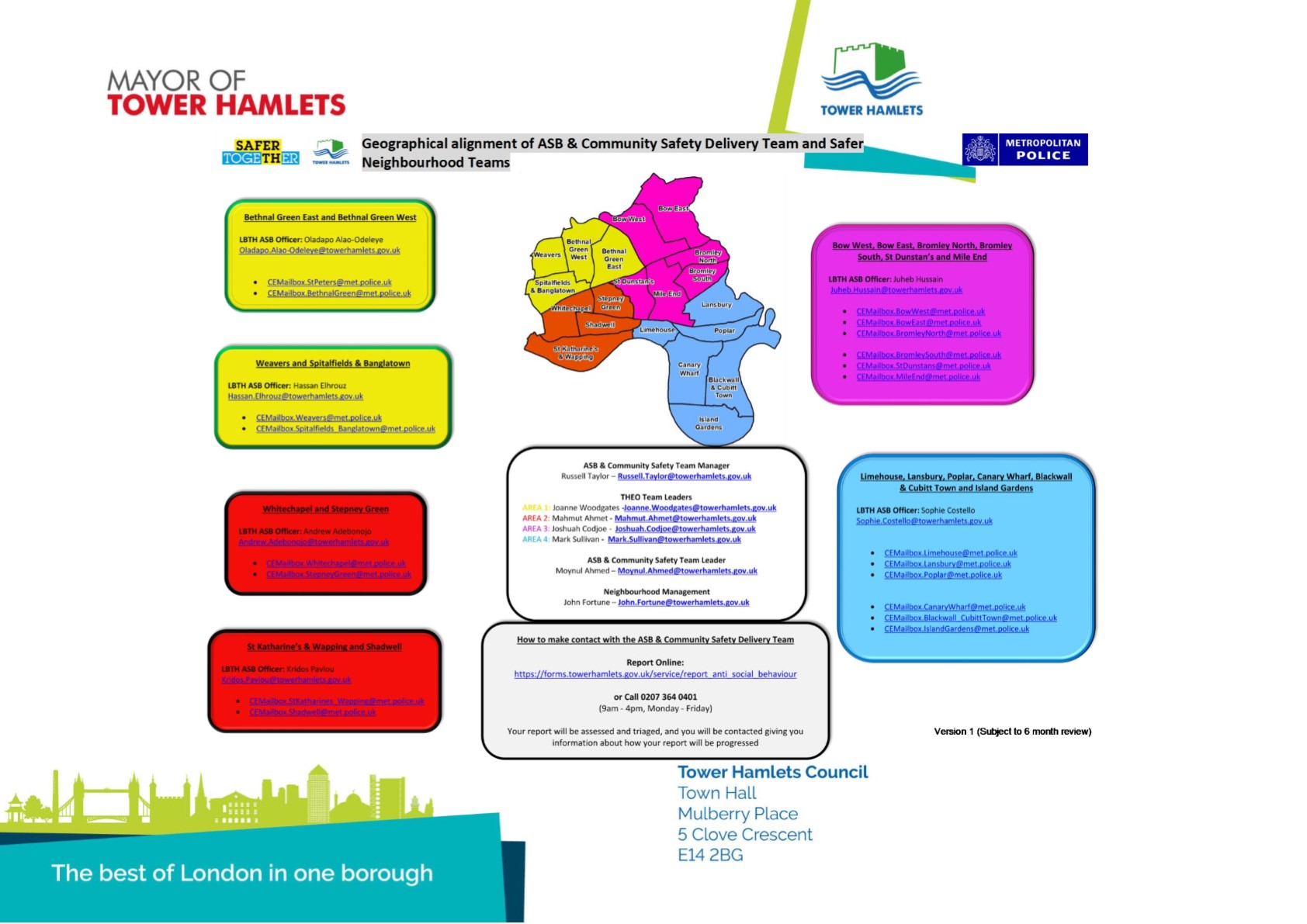 Anti-social behaviour ASB – Tower Hamlets Crime Watch