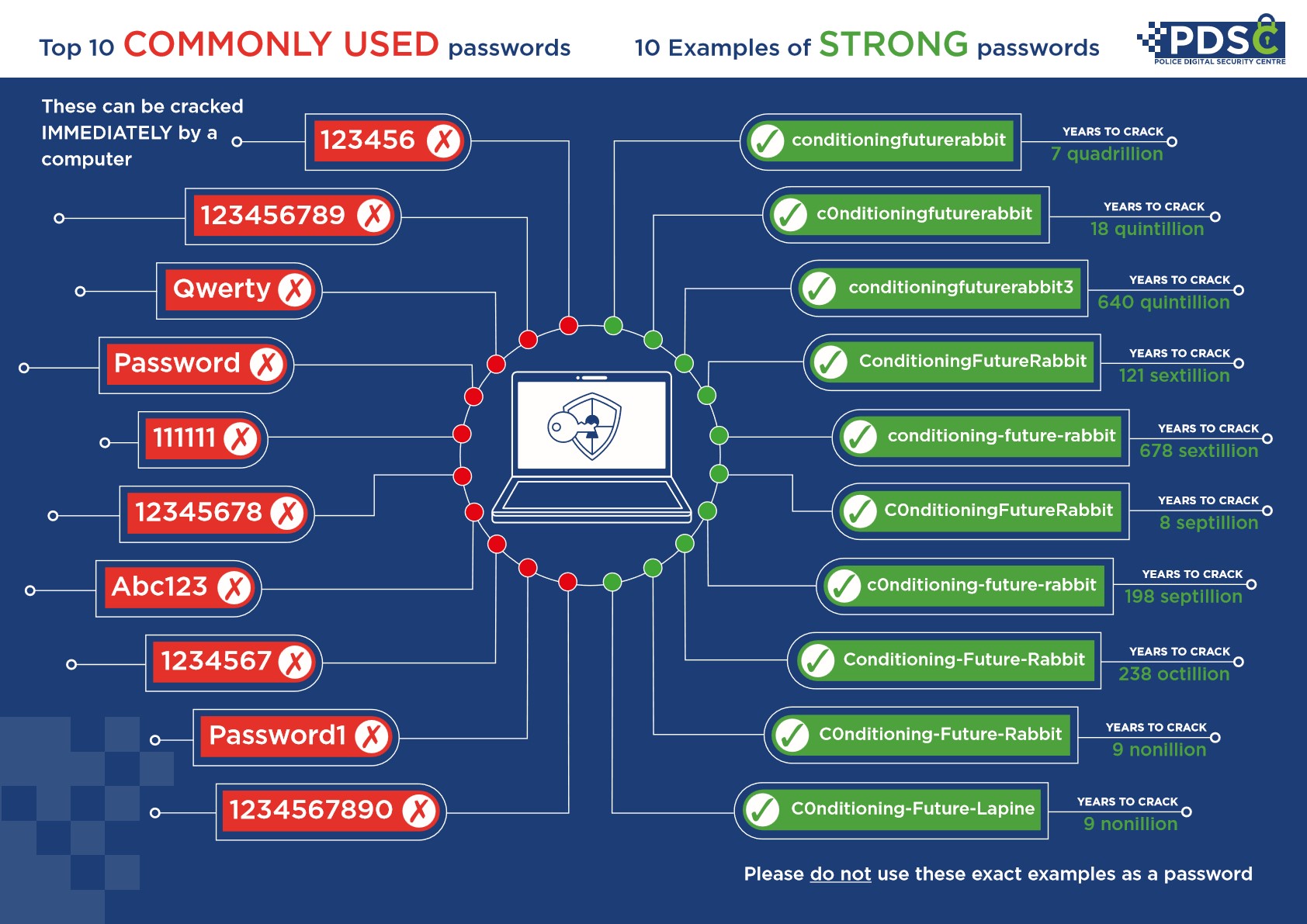 Fraud and Cybercrime – Tower Hamlets Crime Watch