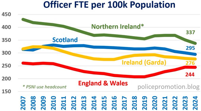 Police officer numbers – Tower Hamlets Crime Watch