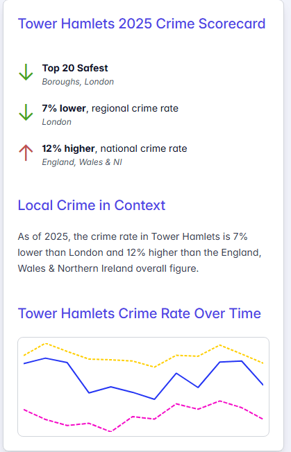 Tower Hamlets Crime Watch – Community Crime Fighters